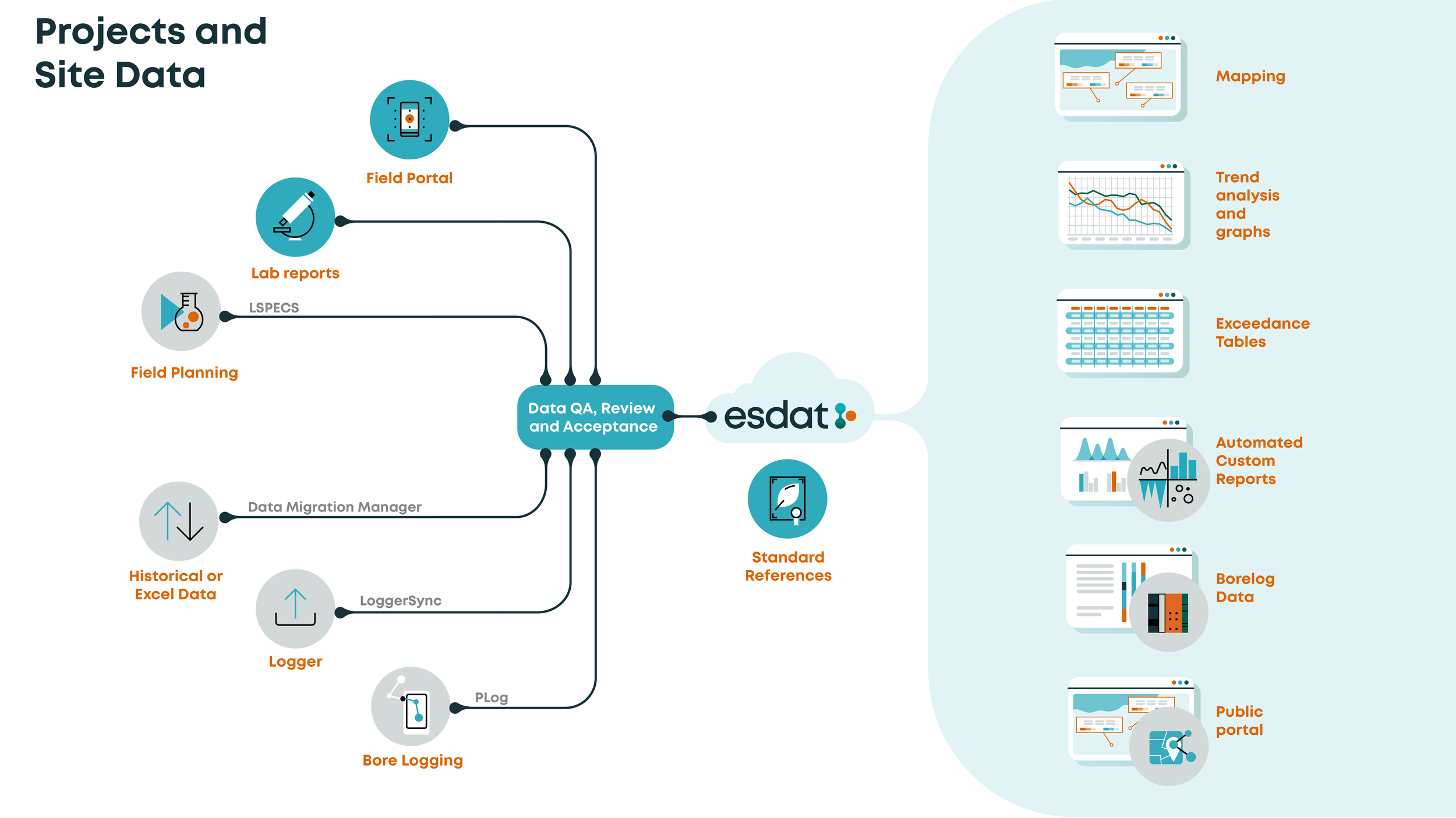 Environmental Standards - ESdat