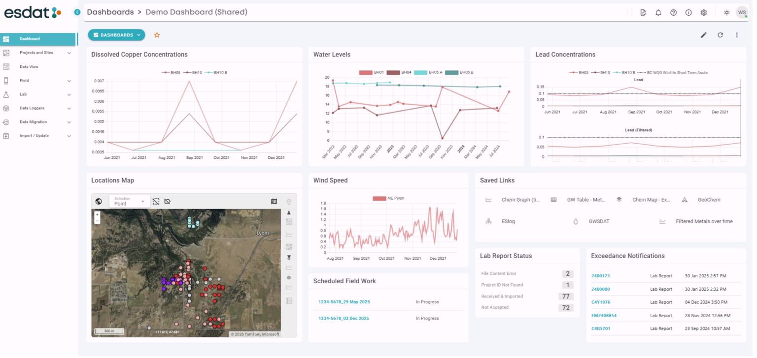Data Analysis and Reports - ESdat